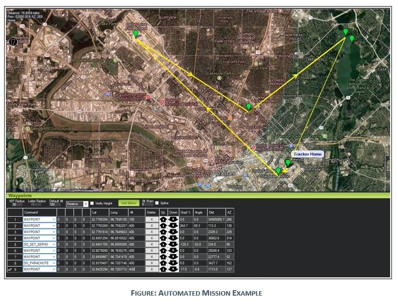 Drone Control - Ground Control Station