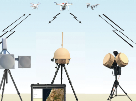 Fostering Better On-Site Coordination to Counter Emerging Aerial Risks