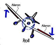 Types of Drones - Fixed Wing