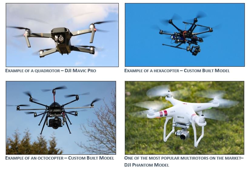 Types of Drones - Rotorcraft