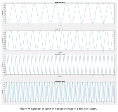 Drone Communication - Data Link
