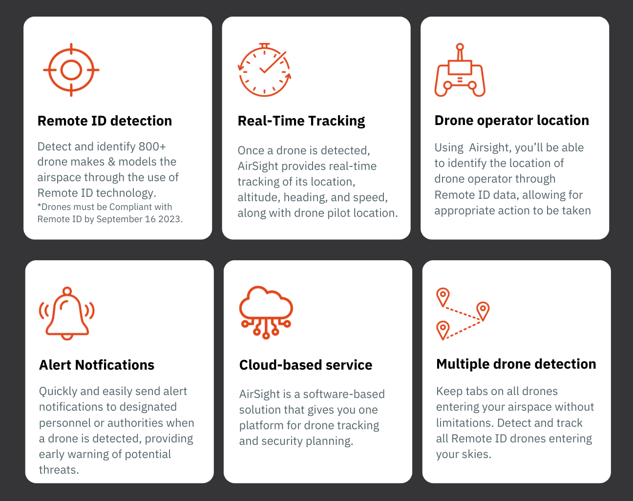 A Guide to Everything Remote ID